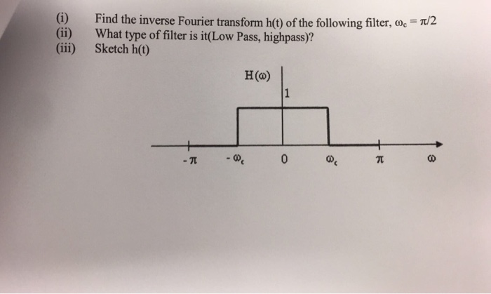 Solved (i) Find the inverse Fourier transform h (t) of the | Chegg.com