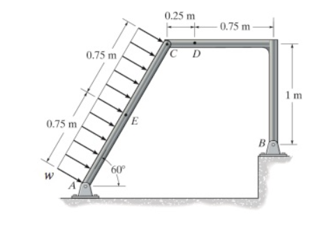 Solved In (Figure 1), w = 600 N/m. Follow the sign | Chegg.com
