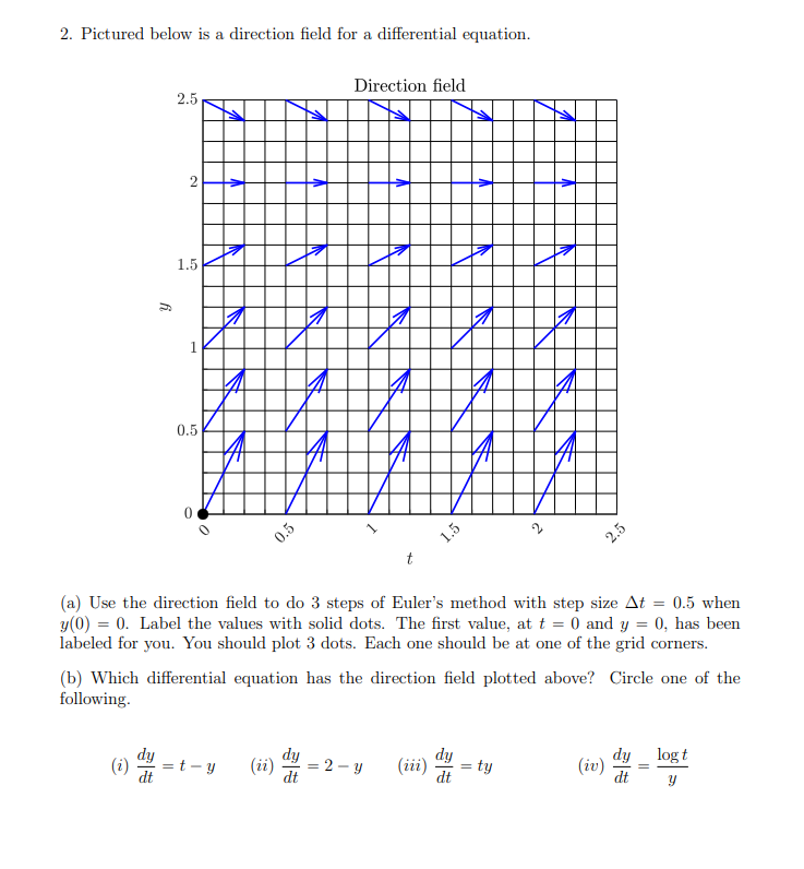 Solved 2. Pictured below is a direction field for a | Chegg.com
