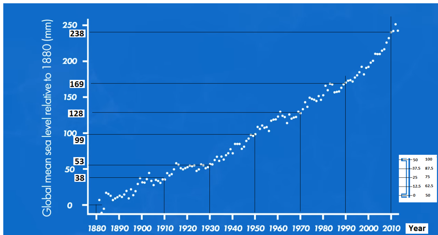 Solved A cubic fit to seven data points Use four sig figures | Chegg.com