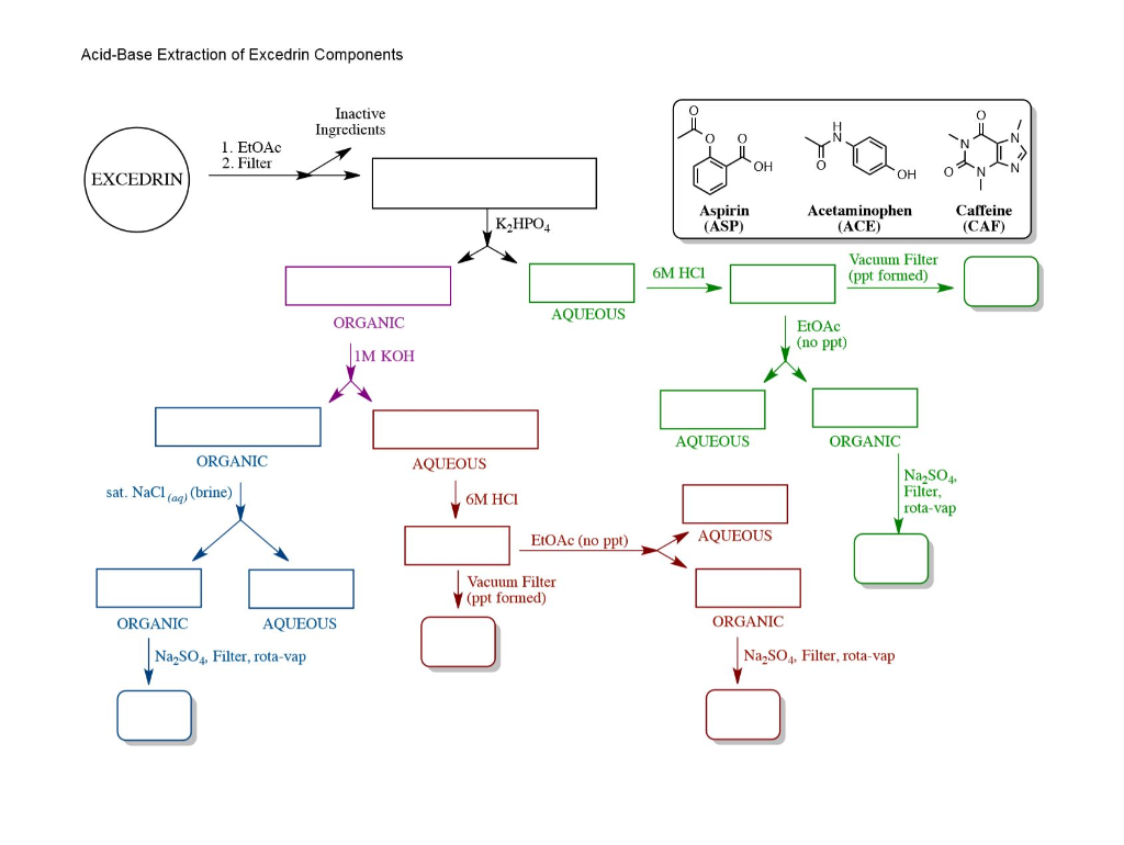 Solved Please fill in the chart for the Acid-Base Extraction | Chegg.com