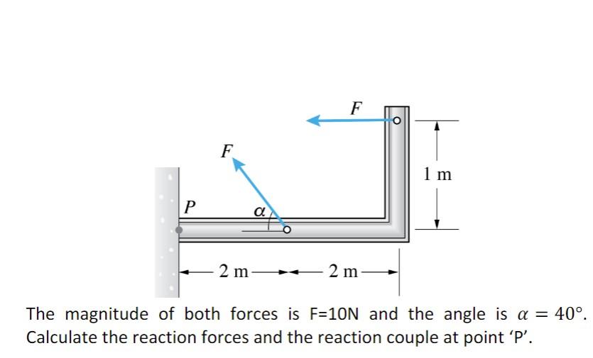 Solved o F 1 m Р α 2 m - 2 m The magnitude of both forces is | Chegg.com