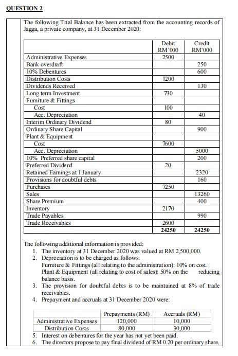 Solved QUESTION 2 The following Trial Balance has been | Chegg.com