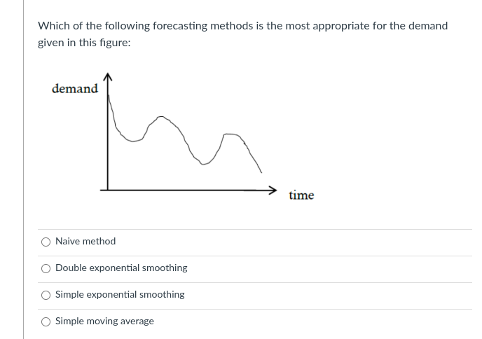 Solved Which of the following forecasting methods is the | Chegg.com