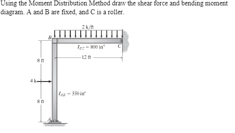 Solved Using the Moment Distribution Method draw the shear | Chegg.com