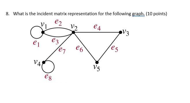 Solved 8. What is the incident matrix representation for the | Chegg.com