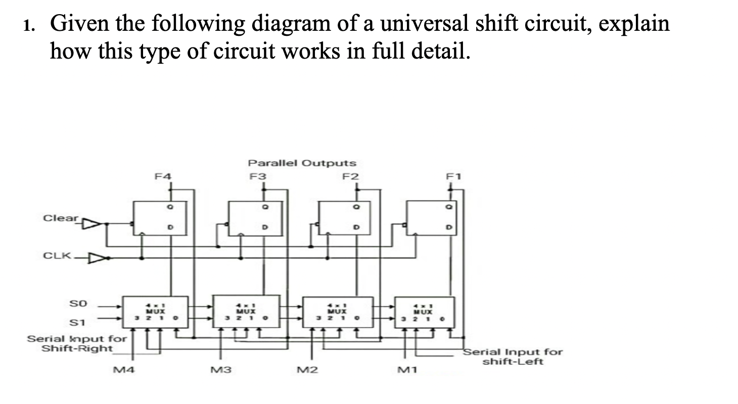 Solved 1. Given the following diagram of a universal shift | Chegg.com