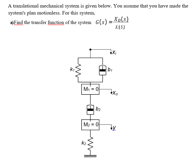 Solved A translational mechanical system is given below. You | Chegg.com