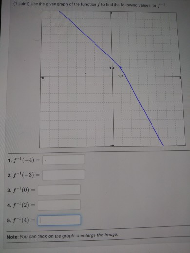 Solved (1 point) Use the given graph of the function f to | Chegg.com