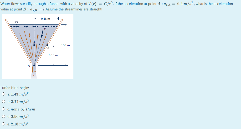 Solved Water flows steadily through a funnel with a velocity | Chegg.com