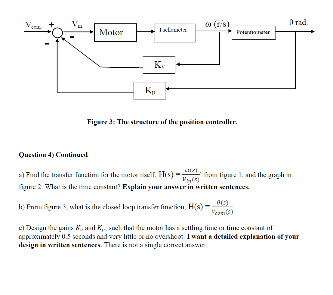 Question 4 (25 marks) You are required to build a | Chegg.com