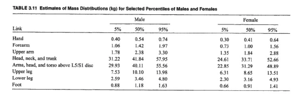 Solved Assume that a 50th percentile female is pulling a | Chegg.com