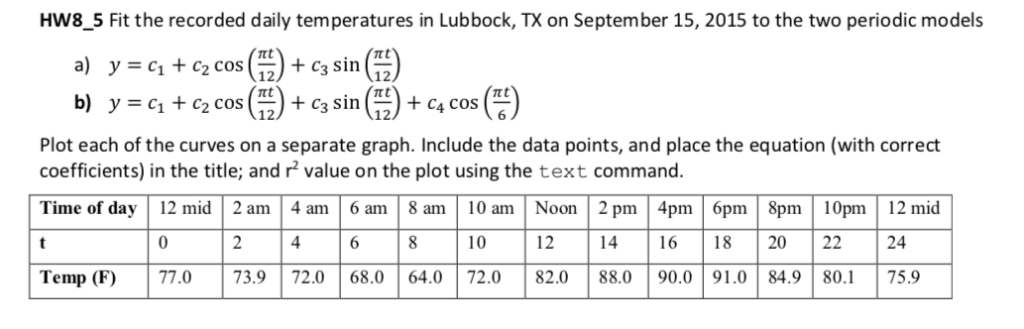 Solved HW8_5 Fit the recorded daily temperatures in Lubbock, | Chegg.com