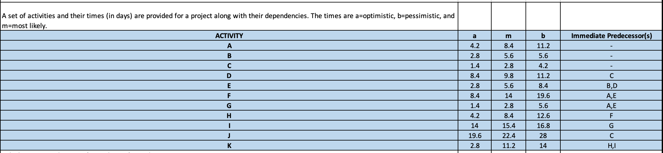 1a.Calculate Slack1 and Slack 2 for all activities of | Chegg.com