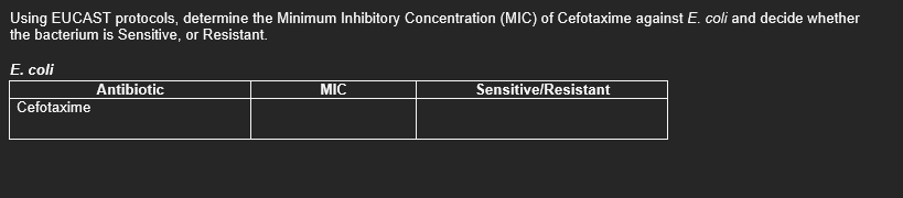 Solved Using EUCAST protocols, determine the Minimum | Chegg.com
