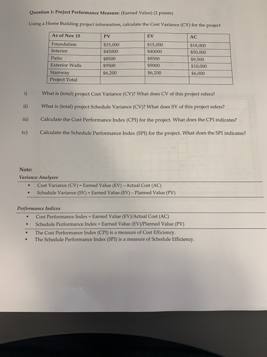 Solved Question 1: Project Performance Measure: (Earned | Chegg.com