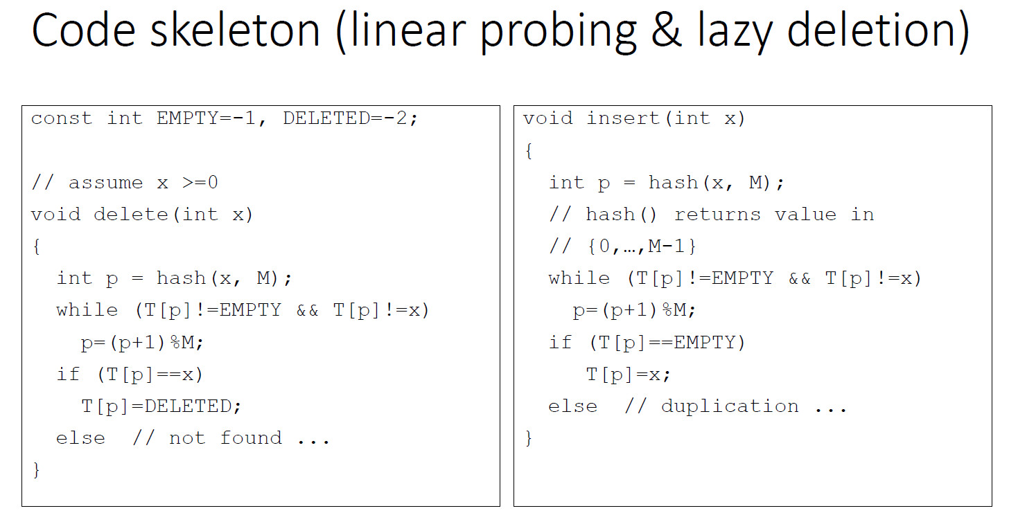 [total 5 marks] Consider a hash table that supports | Chegg.com