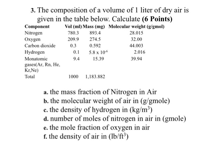 Solved 3. The composition of a volume of 1 liter of dry air | Chegg.com