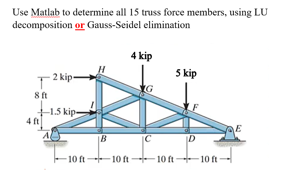 Solved Use Matlab to determine all 15 truss force members, | Chegg.com