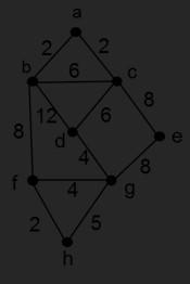 Solved Consider the network below. Please use Dijkstra’s | Chegg.com