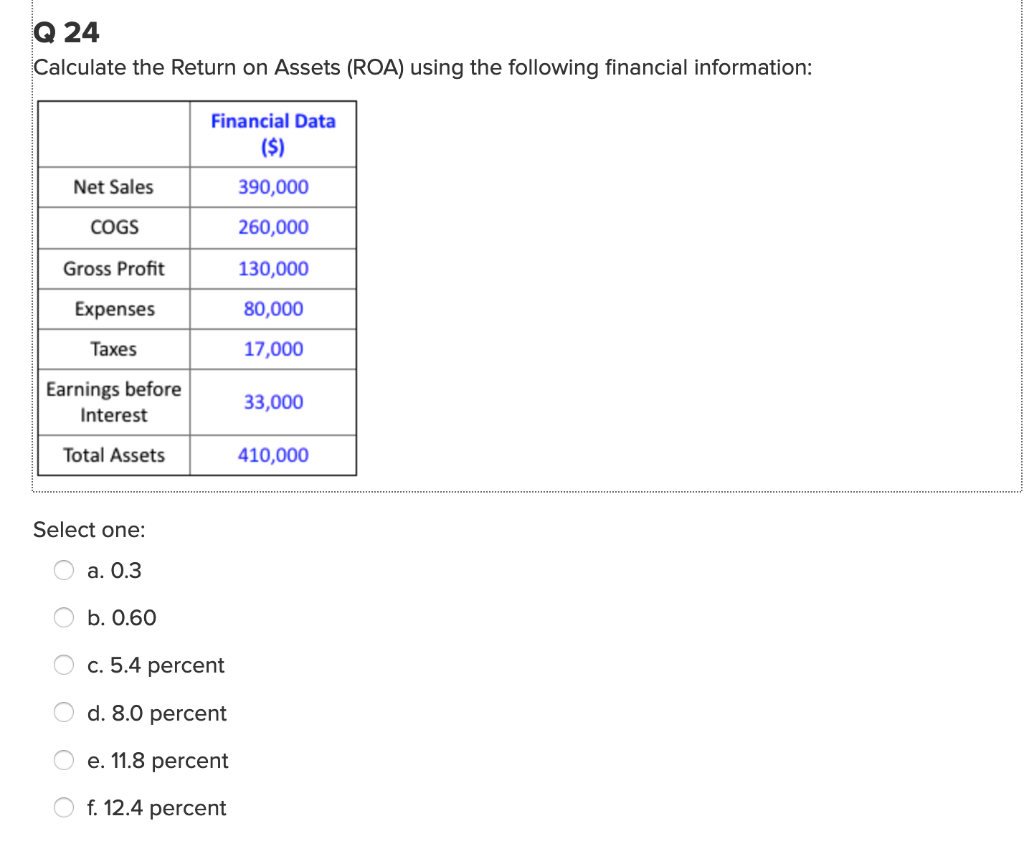 Solved Q 24 Calculate the Return on Assets (ROA) using the | Chegg.com