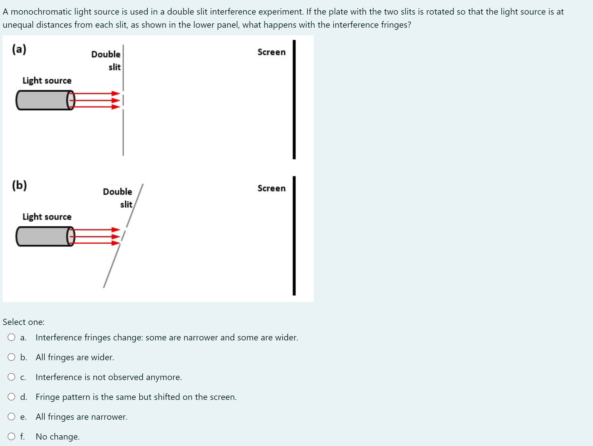 Solved A monochromatic light source is used in a double slit | Chegg.com