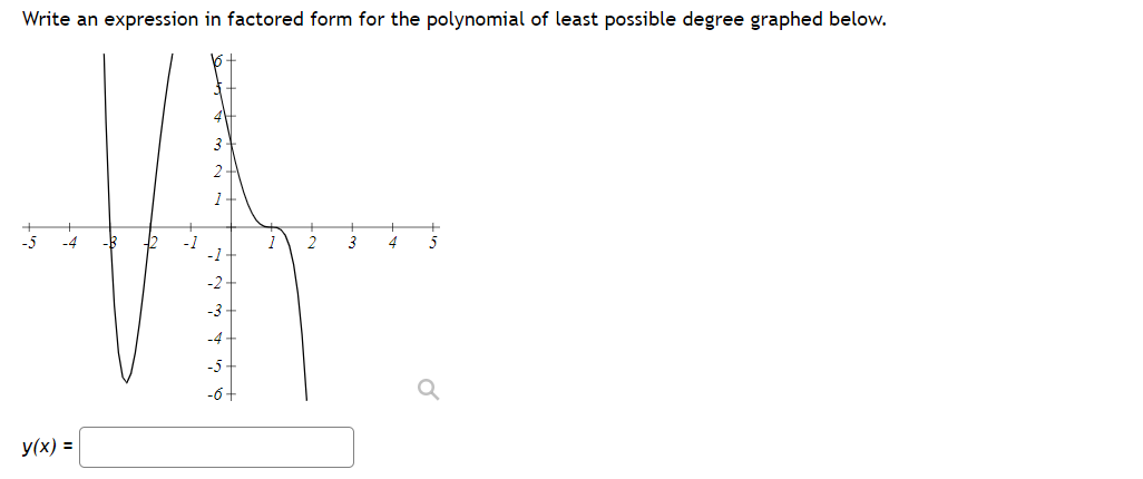 Solved Write an expression in factored form for the | Chegg.com