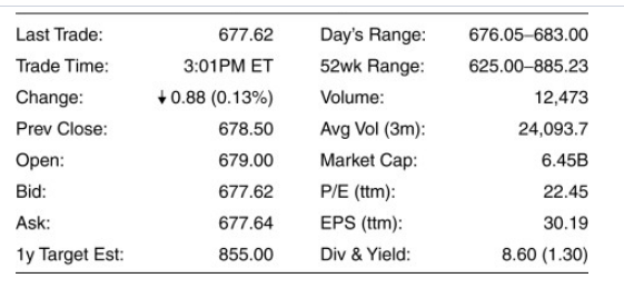 Solved Using the above information, how much would you | Chegg.com