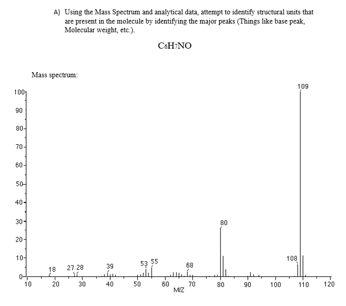 Solved A) Using the Mass Spectrum and analytical data, | Chegg.com