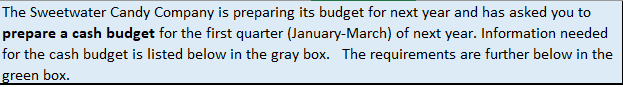 Solved The Sweetwater Candy Company is preparing its budget | Chegg.com