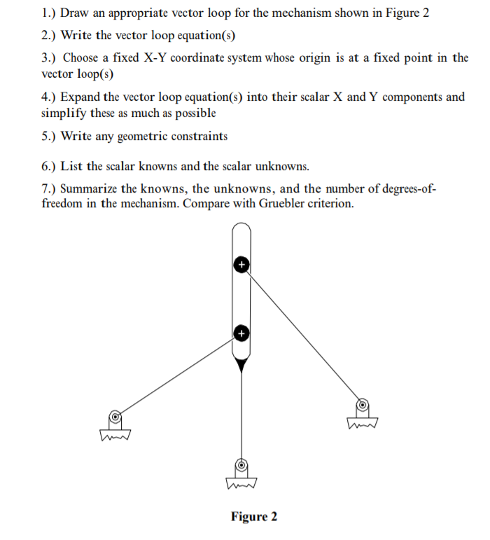 Solved 1.) Draw an appropriate vector loop for the mechanism | Chegg.com