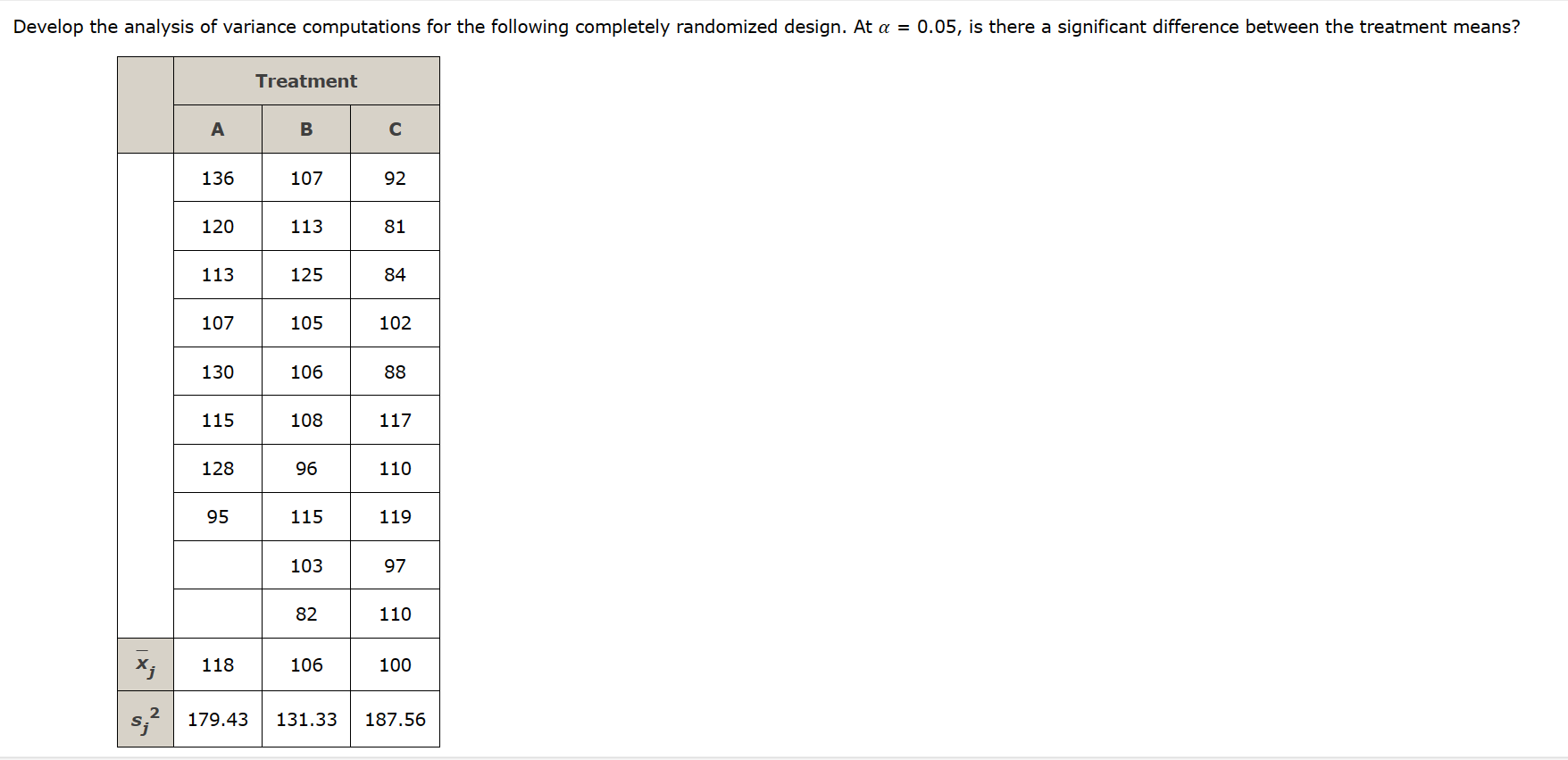 Develop The Analysis Of Variance Computations For The