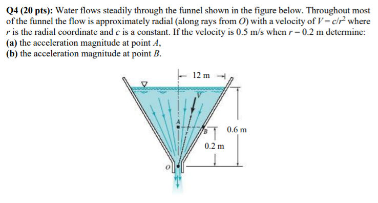 Solved Q4 (20 pts): Water flows steadily through the funnel | Chegg.com