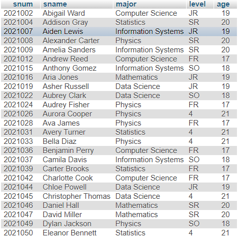 Solved **** SQL **** Students Required: Create a function | Chegg.com