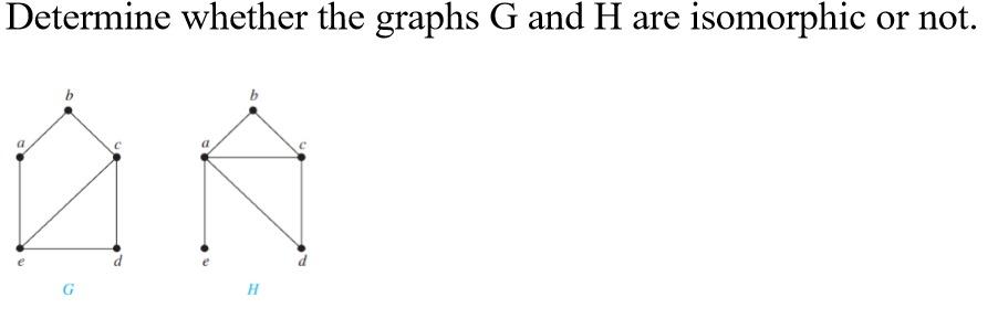 Solved Determine whether the graphs G and H are isomorphic | Chegg.com