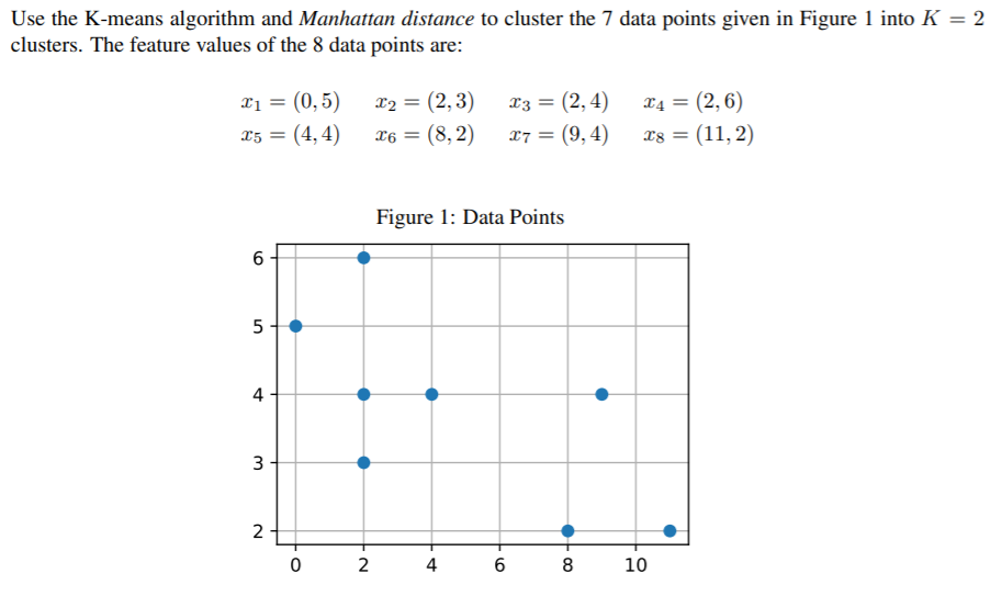 Solved Use the K-means algorithm and Manhattan distance to | Chegg.com