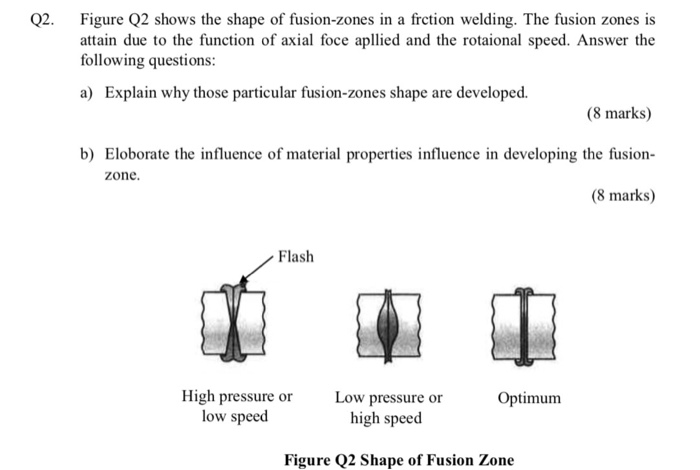 Solved Figure Q2 shows the shape of fusion-zones in a | Chegg.com