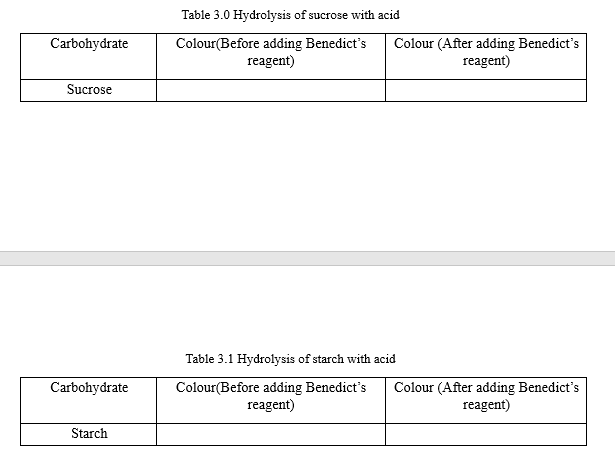 Solved Table 1.0 Tollen's test Table 1.1 Benedict's test | Chegg.com