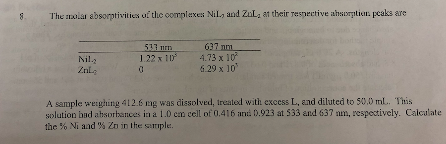 Solved 8. The molar absorptivities of the complexes NiL2 and | Chegg.com