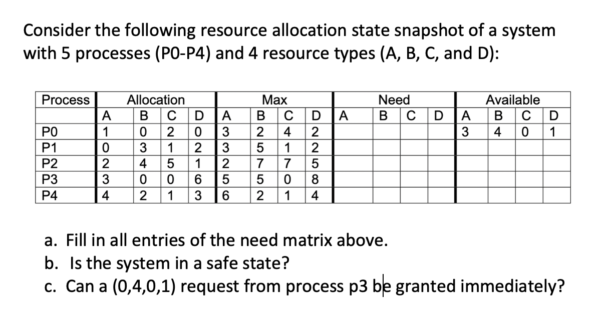 Solved Consider the following resource allocation state | Chegg.com