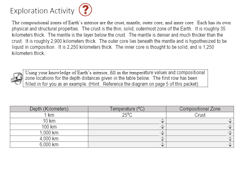 Solved !Please help! The compositional zones of Earth’s | Chegg.com