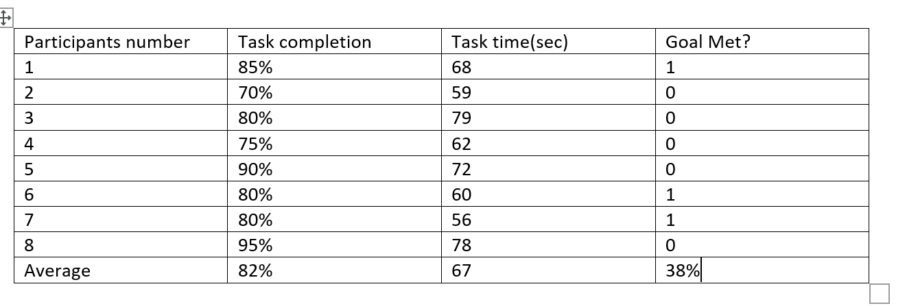 Solved Task 6 Graphs are very useful in relaying usability | Chegg.com