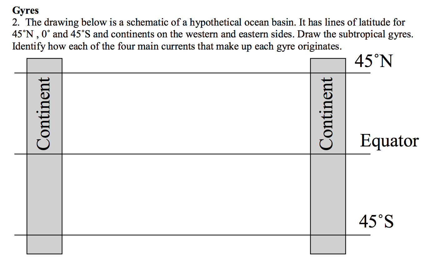 Solved Gyres 2. The drawing below is a schematic of a | Chegg.com