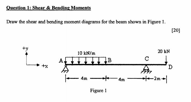 Solved Question 1: Shear & Bending Moments Draw the shear | Chegg.com