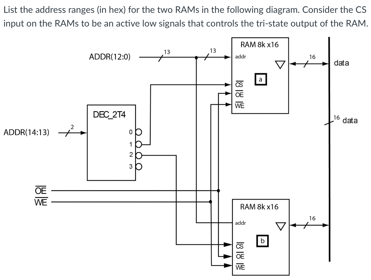 Solved List the address ranges (in hex) ﻿for the two RAMs in | Chegg.com