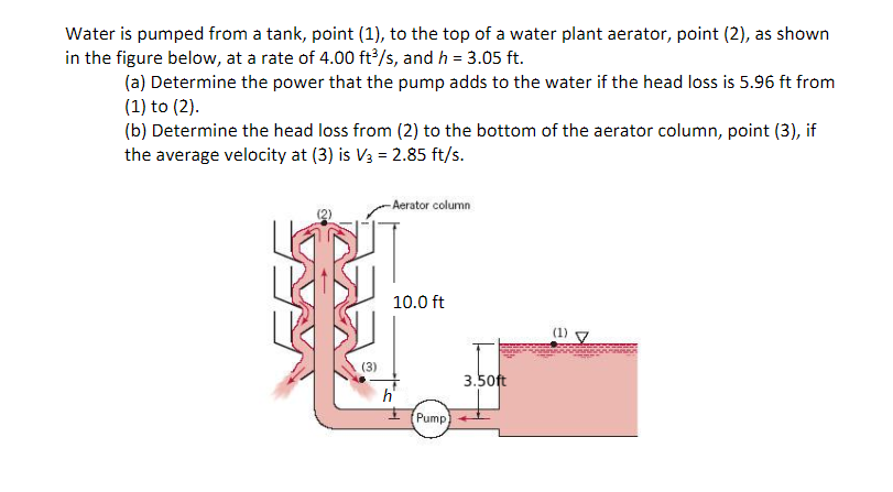 Solved Water is pumped from a tank, point (1), to the top of | Chegg.com