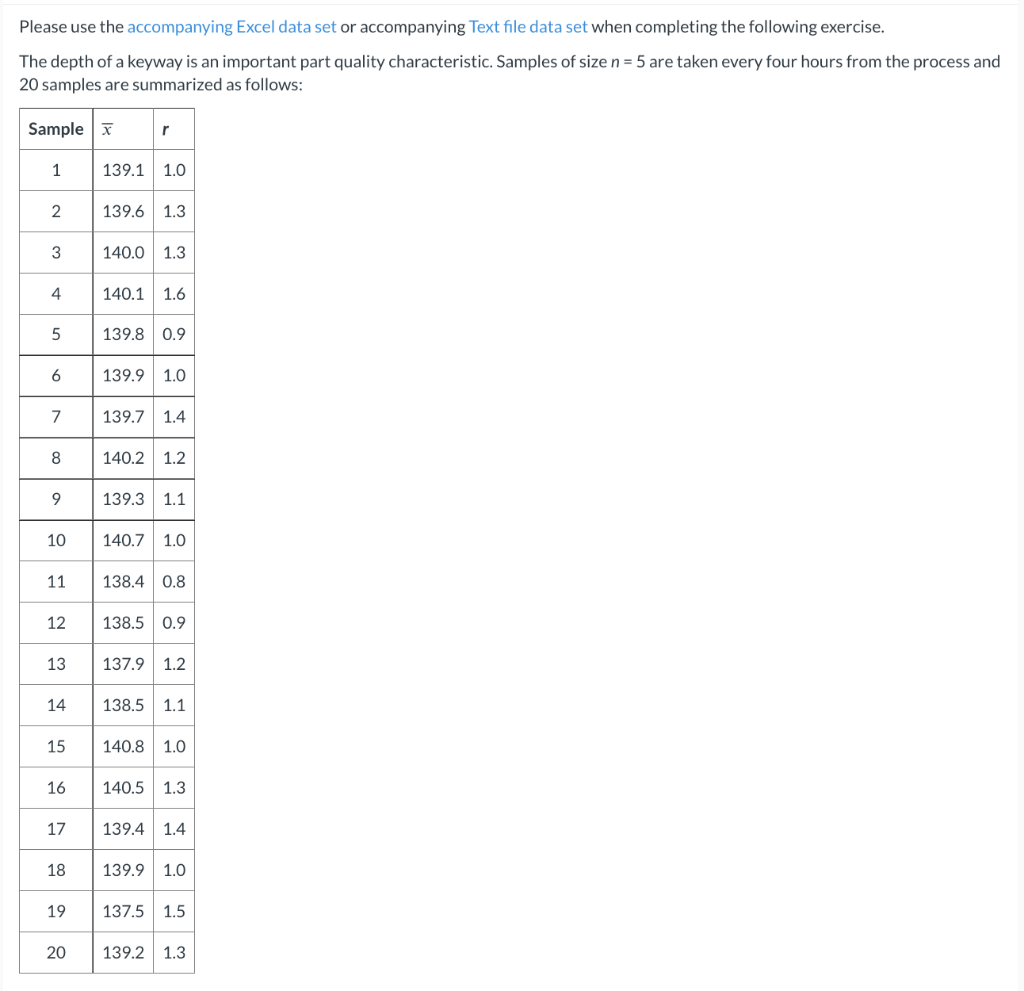 Solved Please Use The Accompanying Excel Data Set Or 