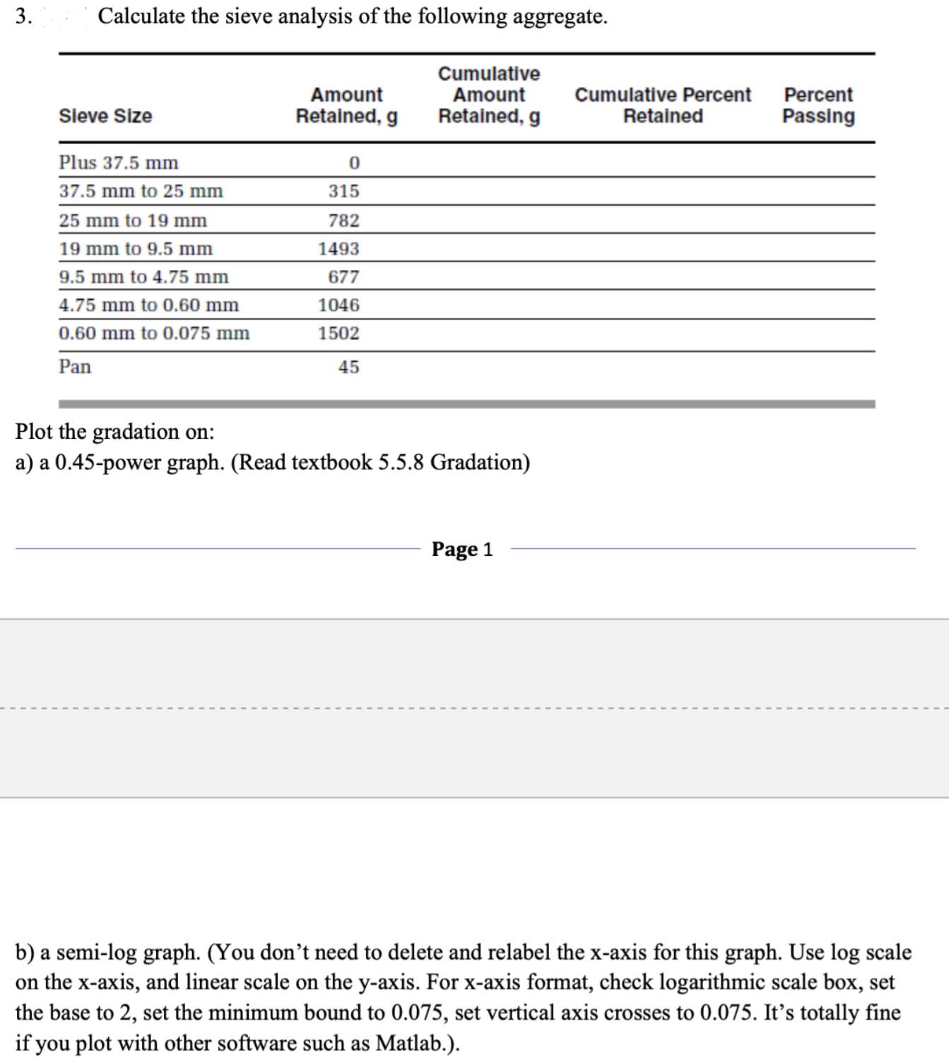 Solved Calculate the sieve analysis of the following | Chegg.com