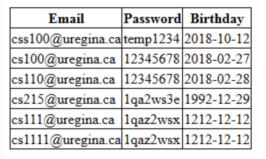 $q = $_GET['q']; // TODO: query the User table... // | Chegg.com