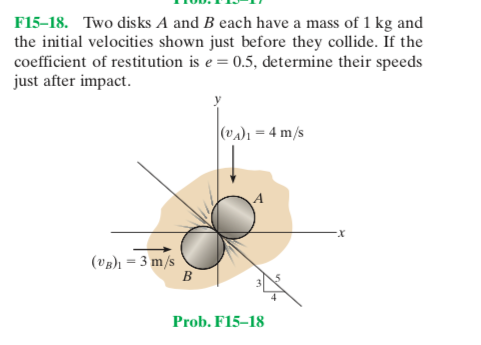 Solved F15–18. Two disks A and B each have a mass of 1 kg | Chegg.com